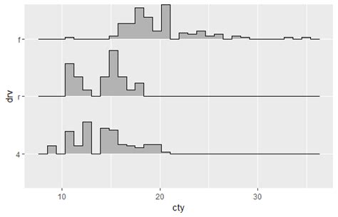 R Ggridges With Heights Scaled To Counts Stack Overflow