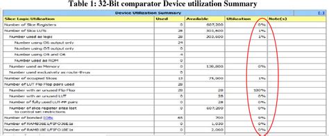 Table 1 From An Efficient Design Of Binary Comparators In Quantum Dot Cellular Automata