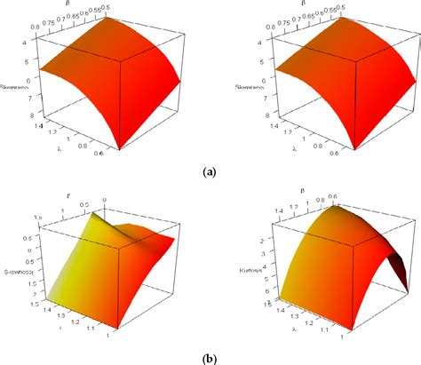 Figure 1 From The Discrete Exponentiated Chen Model And Its Applications Semantic Scholar