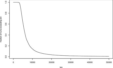 table 1 from available from the iacr cryptology eprint archive as report 2008 510