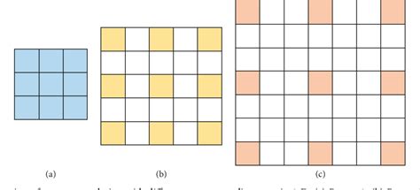 Figure 2 From Fully Convolutional Densenet With Multiscale Context For Automated Breast Tumor
