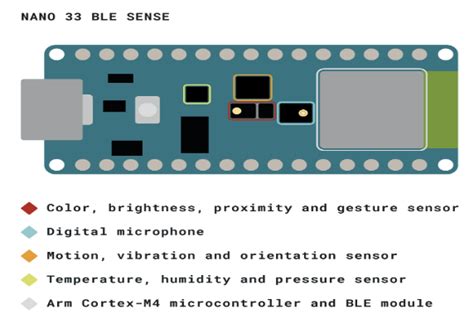 Can T Initialize Onboard Temperature Sensor Nano BLE Sense Arduino Forum