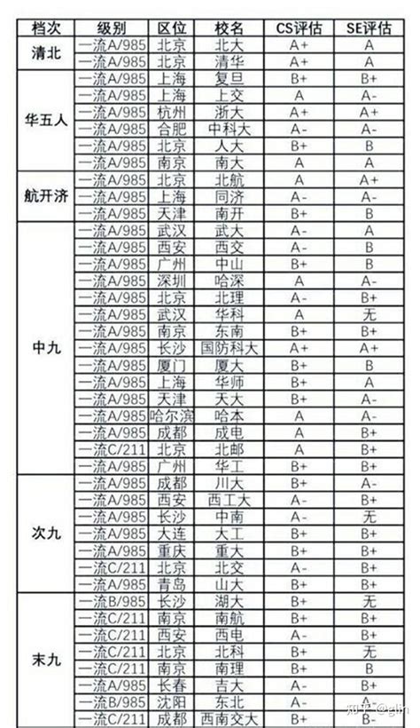 浅谈2023四非计算机保研择校经验 知乎