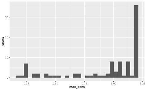 Introduction To Using Gcplyr Gcplyr