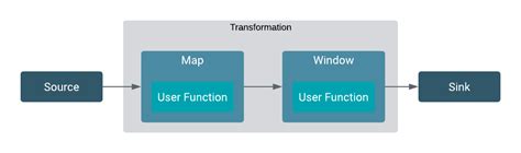 What Is Apache Flink