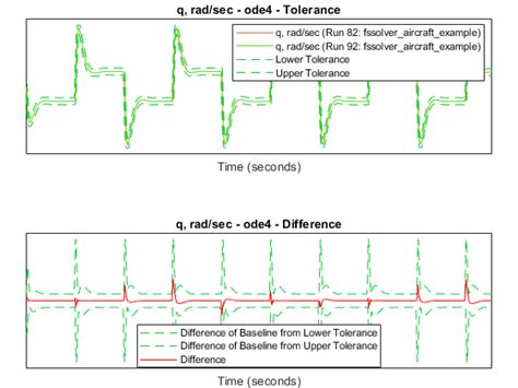 choose a fixed step solver matlab and simulink