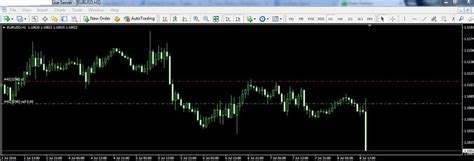 Which Strategy Is Better For Nfp Nonfarm Payrolls Nfp General Mql5 Programming Forum
