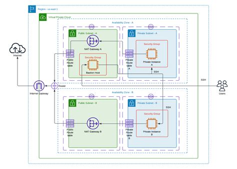 GitHub ValarioWhite Create An AWS Vpc From Scratch Instructions On