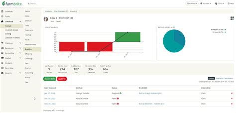 Breeding Reporting Farmbrite Help Center