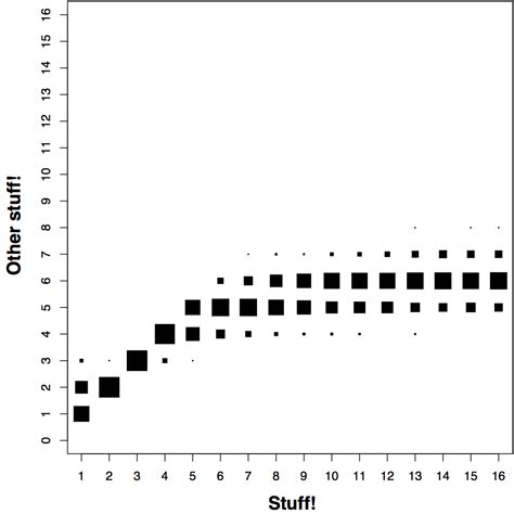 R How To Add A Column Of Labels To The Right Of A Plot Stack Overflow