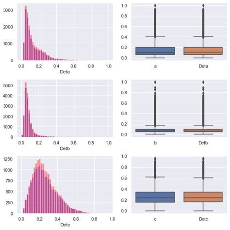 Github David Deng Yeahszu Bigdata Processing Analysis