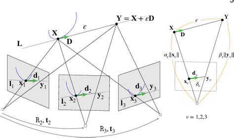 Figure 2 From Trifocal Relative Pose From Lines At Points Semantic Scholar