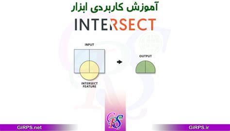 Intersect Arcgis
