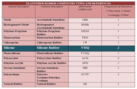 Measuring The Life Of Gaskets With Compression Set Articles Jehbco