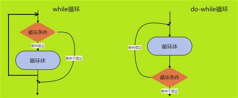 while循环 官方百战程序员 IT在线教育培训机构 体系课程在线学习平台