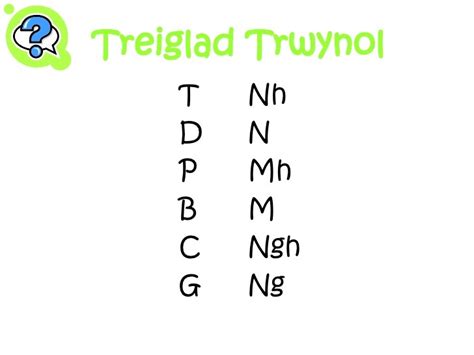 Treiglon Trwynol Ar Ol Fy Diagram Quizlet
