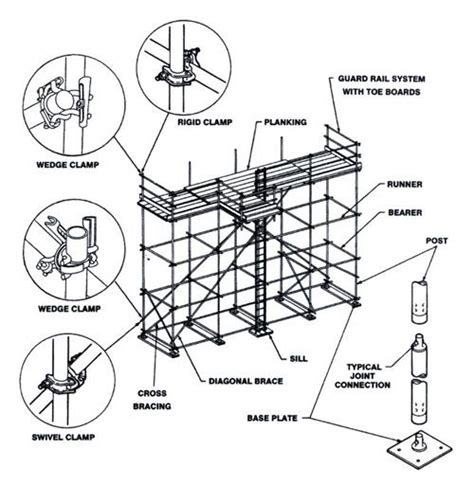 Scaffold Parts Diagram Diagram Scaffolding House Design