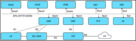 Products Integrating Telecommunications Infrastructure With A Soc A