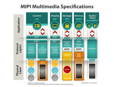 Cirrus Logic Helps Ease PC Industry Transition To New MIPI SoundWire Interface AudioXpress
