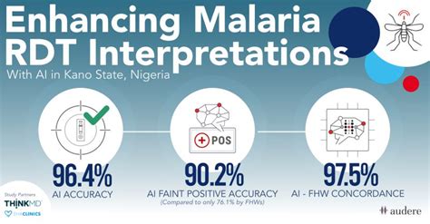 Audere On Linkedin Ai Techforgood Healthcare