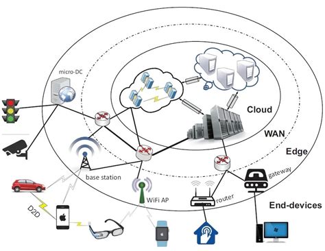 The Power Of Edge Ai Computer Vision And Edge Computing