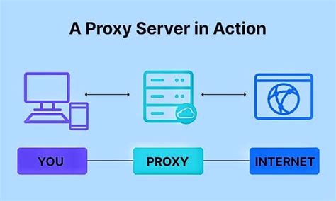 Proxy Servers Understanding Types And Functions For Enhanced Internet