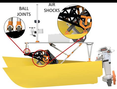 Mechanism Of The ASV Lateral View Download Scientific Diagram