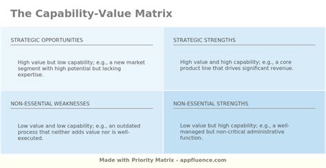 Capability Value Matrix Free Download