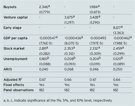 Summary Of Empirical Analysis Dependent Variable Real Gdp Growth