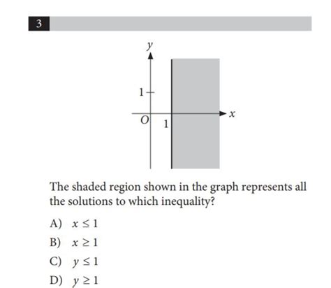 The Shaded Region Shown In The Graph Represents All The Solutions To Which Inequality A X B