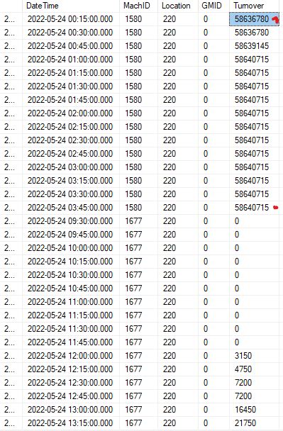 Solved How To Choose The Earliest Value Of The Column And Microsoft Fabric Community