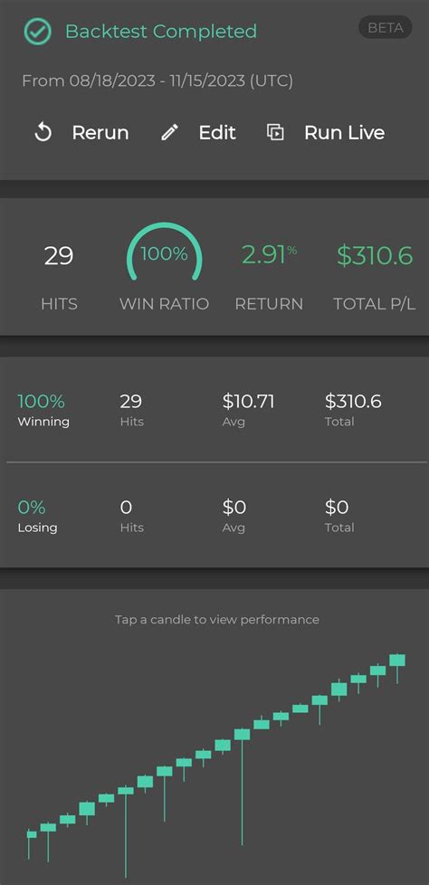 What Do You Think About My Strategy Backtest Too Good To Be True R