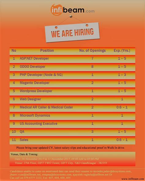 Swapna Ks On Linkedin Openings