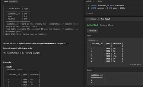 samanta rana on linkedin day51 100daysofsql sql edgecases