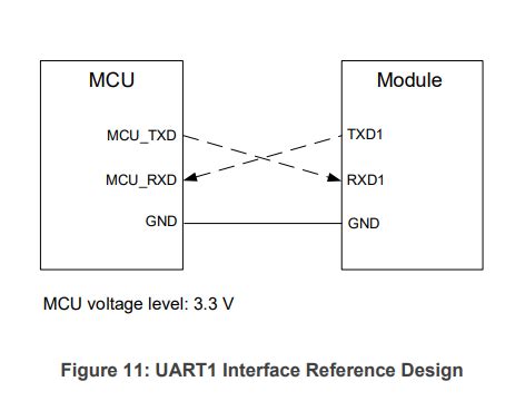 LC H Does Not Display Satellite Data GNSS Module Quectel Forums