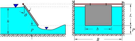 Definition Sketches Of A Deflected Plate Located In A Rectangular