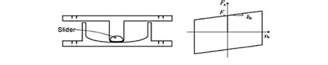 Friction Pendulum System Fps Download Scientific Diagram