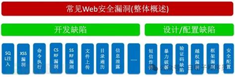 浅析常见web安全漏洞及其防御措施常见web漏洞处理方法 Csdn博客 浅析常见web安全漏洞及其防御措施常见web漏洞处理方法 Csdn博客