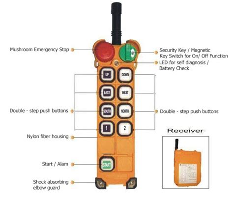 RF Remote Control At Best Price In Mumbai ID Acropolis Engineering Limited
