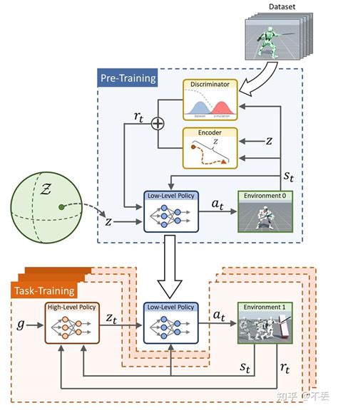 Ase Large Scale Reusable Adversarial Skill Embeddings For Physically