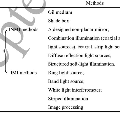 List Of The Visual Detection Papers In The Hrrs Defect Detection