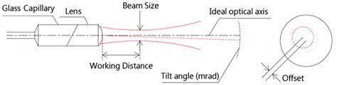 Fiber Collimators Agiltron Inc
