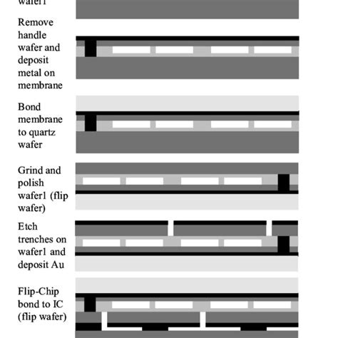 Pdf Interconnection And Packaging For 2d Capacitive Micromachined Ultrasonic Transducer Arrays