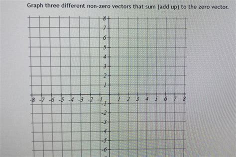 Solved Graph Three Different Non Zero Vectors That Sum Add