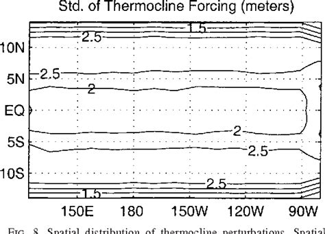 Figure 8 From A Linear Stochastic Dynamical Model Of Enso Part Ii Analysis Semantic Scholar
