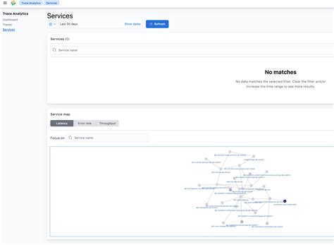 Data Prepper Fails When Sending Traces From Different Eks Multiple