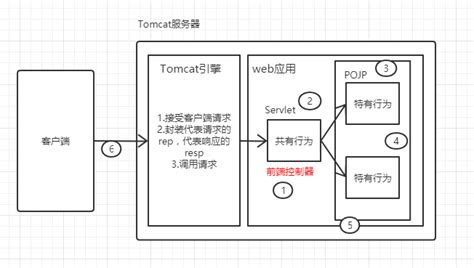 Spring 2 Springmvc Quick Entry Code Implementation Programmer Sought