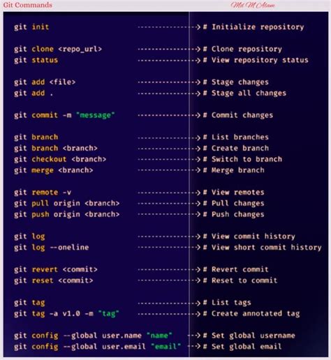 Imran Farhat On Linkedin Problemsolving Webdev Versioncontrol
