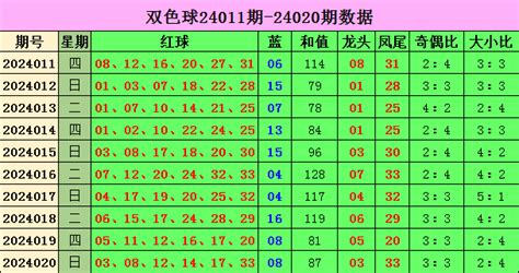 021期刘阳双色球预测奖号：和值分析彩票新浪竞技风暴新浪网