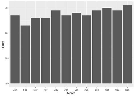 Chapter 7 Date And Time Data With Lubridate Introduction To R For
